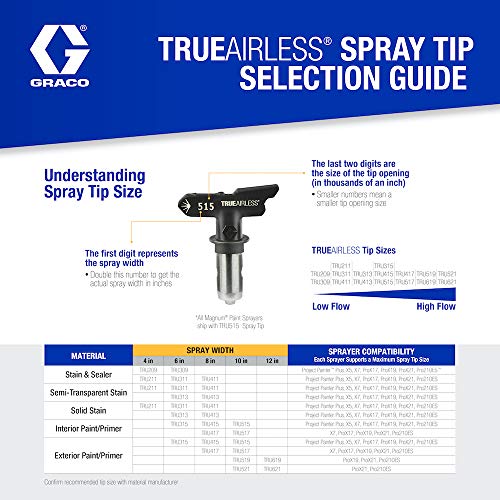 Graco TRU211 TrueAirless 211 Spray Tip, Black, Silver