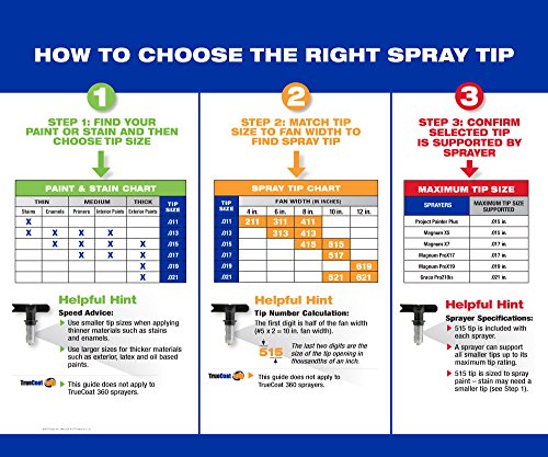 Graco 221515 Reversible Airless Spray Tip, RAC IV, 515