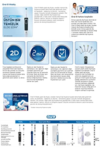 Oral-B Precision Clean Brush Heads with Bacterial Protection - Prevents Bacterial Growth on Bristles