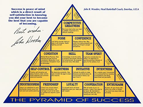 John R. Wooden Motivational Poster The Pyramid of Success Canvas Poster Wall Art Decor Print for Living Room Bedroom Decoration Unframe 8×10 inches