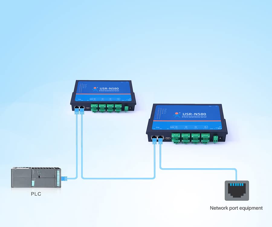 Lubeby Smart USR-N580 8 Channels MQTT Modbus Gateway RS485 Serial to TCP/IP Ethernet Device Server Converter