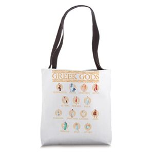 Greek Gods - Greek Mythology Tote Bag