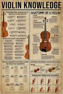 violin knowledge metal tin sign anatomy of violin retro poster music hall opera bar school education living room bathroom kitchen home art wall decoration plaque gift