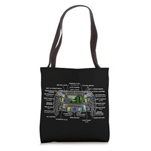 formula racing open wheel car fan steering wheel explained tote bag