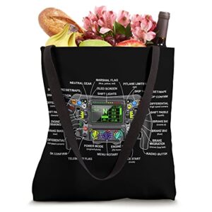 Formula Racing Open Wheel Car Fan Steering Wheel Explained Tote Bag