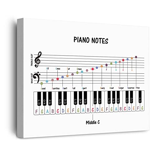 EVXID Piano Music Notes Canvas Poster Painting Wall Art, Music Education Print Artwork Framed Ready to Hang for Music Classroom Office Decor 12 x 15 inch