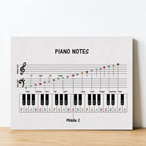 EVXID Piano Music Notes Canvas Poster Painting Wall Art, Music Education Print Artwork Framed Ready to Hang for Music Classroom Office Decor 12 x 15 inch