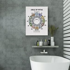 EVXID Circle of Fifths Canvas Poster Painting Wall Art, Music Education Theory Print Artwork Framed Ready to Hang for Music Classroom Office Decor 12 x 15 inch