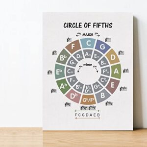 EVXID Circle of Fifths Canvas Poster Painting Wall Art, Music Education Theory Print Artwork Framed Ready to Hang for Music Classroom Office Decor 12 x 15 inch