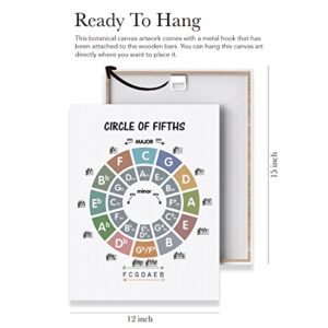 EVXID Circle of Fifths Canvas Poster Painting Wall Art, Music Education Theory Print Artwork Framed Ready to Hang for Music Classroom Office Decor 12 x 15 inch