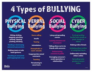 4 types of bullying poster – laminated, 17 inches x 22 inches – bullying posters for schools and workplace – anti bullying posters – no bullying poster for classroom