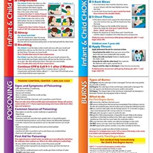 First Aid Poster for Infants and Children - Laminated, 17 x 22 inches - CPR, Choking, Poison, Burns - Heimlich Maneuver - School Nurse, Pre School, Daycare, Baby Supplies