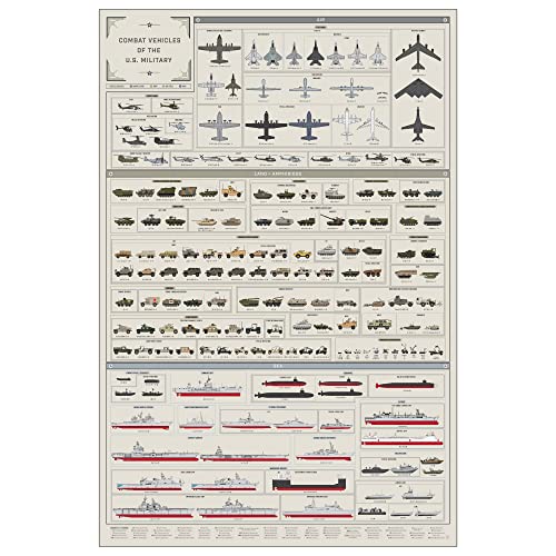 Pop Chart | Combat Vehicles of The US Military | 24" x 36" Large Format Art Print | Comprehensive Military Wall Decor of Every Combat Vehicles in Service Today | 100% Made in The USA