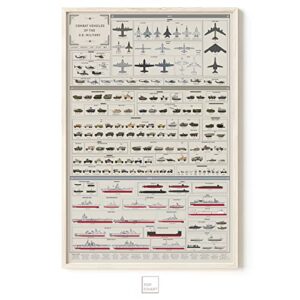 Pop Chart | Combat Vehicles of The US Military | 24" x 36" Large Format Art Print | Comprehensive Military Wall Decor of Every Combat Vehicles in Service Today | 100% Made in The USA