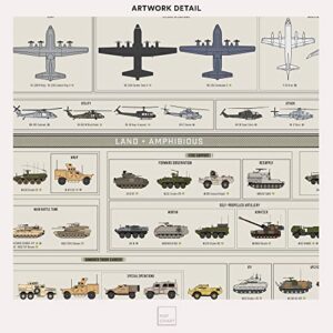 Pop Chart | Combat Vehicles of The US Military | 24" x 36" Large Format Art Print | Comprehensive Military Wall Decor of Every Combat Vehicles in Service Today | 100% Made in The USA