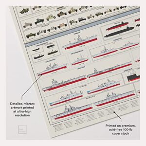 Pop Chart | Combat Vehicles of The US Military | 24" x 36" Large Format Art Print | Comprehensive Military Wall Decor of Every Combat Vehicles in Service Today | 100% Made in The USA