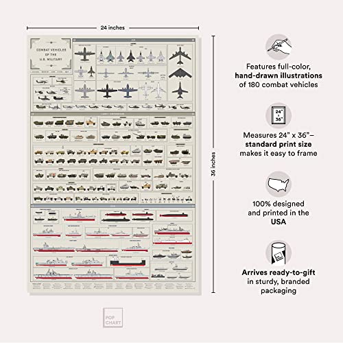 Pop Chart | Combat Vehicles of The US Military | 24" x 36" Large Format Art Print | Comprehensive Military Wall Decor of Every Combat Vehicles in Service Today | 100% Made in The USA