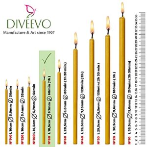 Diveevo Church Beeswax Candles - Honey 200 pcs. I Ritual Candles L-7.30 in, Ø-0.24 in I 60 min Burning time of Yellow Color I of Thin drip- and smokeless Candles