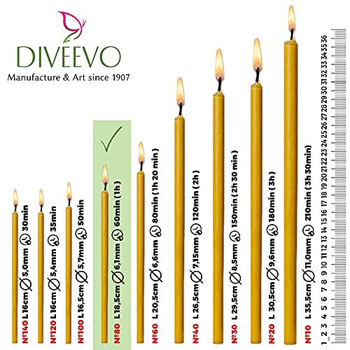 Diveevo Church Beeswax Candles - Honey 200 pcs. I Ritual Candles L-7.30 in, Ø-0.24 in I 60 min Burning time of Yellow Color I of Thin drip- and smokeless Candles