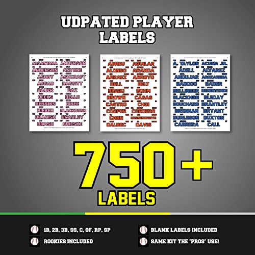 FANTASYJOCKS 2023 - Fantasy Baseball Draft Board Kit w 750+Player Labels (12 Team)