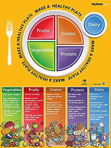 Nutrition Education Store MyPlate Poster