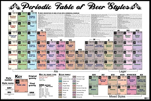 Periodic Table of Beer Styles Scientific Chart Alcohol Booze Drinking Funny Cool Wall Art Poster 36x24 inch