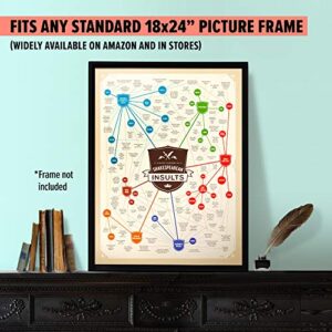 Curious Charts Commission Shakespeare Insults Gift Poster | 18x24 with Funny Quotes