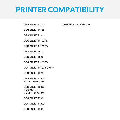 SPEEDYINKS Compatible Replacement for HP 72 Ink Cartridge C9370A High Yield (Photo Black, 3-Pack) For use in DesignJet T1100, T1120, T1200, T610, T620, T770, SD Pro MFP, T1100ps, T1120 SD-MFP, T1120ps