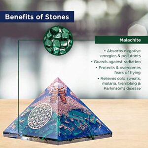 Orgonite Crystal Malachite Pyramid – Positive Energy Crystals Promote E-Energy Protection and Chakra Healing to Enhance Spiritual Growth and Visionary Powers