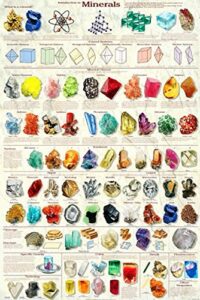 introduction to minerals geology educational science classroom chart print poster 24×36