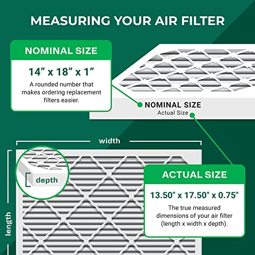 Filterbuy 14x18x1 Air Filter MERV 8 Dust Defense (2-Pack), Pleated HVAC AC Furnace Air Filters Replacement (Actual Size: 13.50 x 17.50 x 0.75 Inches)