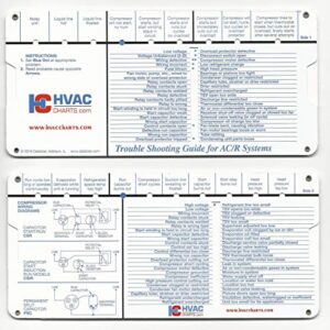 hvac charts refrigeration and air conditioning systems trouble shooting guide