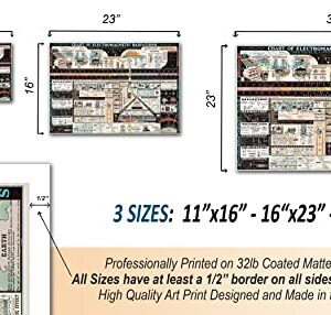 Chart of Electromagnetic Radiations | Science Teacher Gift Wall Art Poster (3 Sizes) (23"x33")