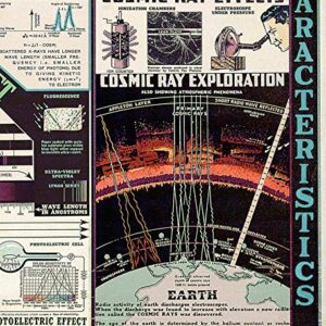 Chart of Electromagnetic Radiations | Science Teacher Gift Wall Art Poster (3 Sizes) (23"x33")