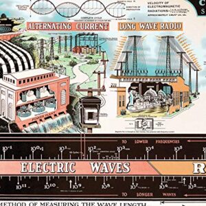 Chart of Electromagnetic Radiations | Science Teacher Gift Wall Art Poster (3 Sizes) (23"x33")