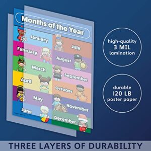 Days of The Week & Months of The Year Poster Chart Set - Laminated - Double Sided (18x24)