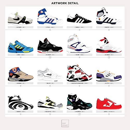 Pop Chart | History of Sneakers Poster | 24" x 36" Large Format Print | A Chronological Compendium of 150 Shoes, Including Nike, Converse, Jordans, Reeboks, Adidas, and More | Perfect Sneakerhead Wall Art for Bedroom | 100% Made in the USA