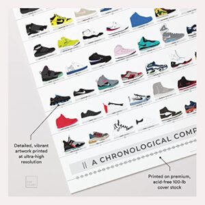 Pop Chart | History of Sneakers Poster | 24" x 36" Large Format Print | A Chronological Compendium of 150 Shoes, Including Nike, Converse, Jordans, Reeboks, Adidas, and More | Perfect Sneakerhead Wall Art for Bedroom | 100% Made in the USA