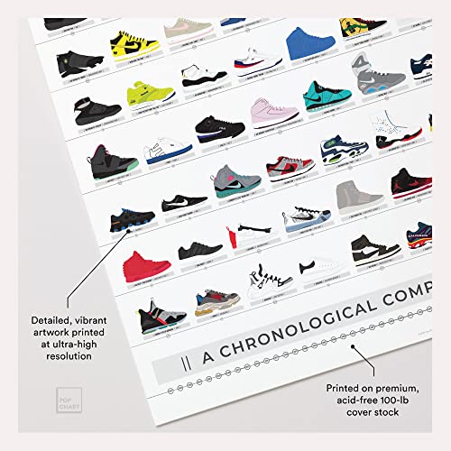 Pop Chart | History of Sneakers Poster | 24" x 36" Large Format Print | A Chronological Compendium of 150 Shoes, Including Nike, Converse, Jordans, Reeboks, Adidas, and More | Perfect Sneakerhead Wall Art for Bedroom | 100% Made in the USA