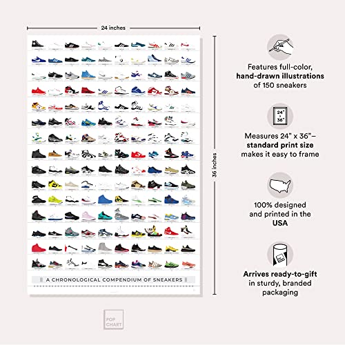 Pop Chart | History of Sneakers Poster | 24" x 36" Large Format Print | A Chronological Compendium of 150 Shoes, Including Nike, Converse, Jordans, Reeboks, Adidas, and More | Perfect Sneakerhead Wall Art for Bedroom | 100% Made in the USA