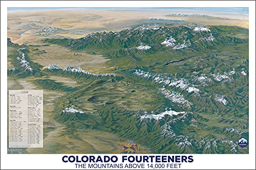 Colorado Fourteeners Poster