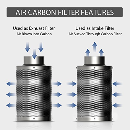 VIVOHOME 6 Inch 440CFM Inline Duct Fan with Air Carbon Filter Control Scrubber and 8 Feet Aluminum Flexible Dryer Vent Hose for HVAC Ventilation Set of 3