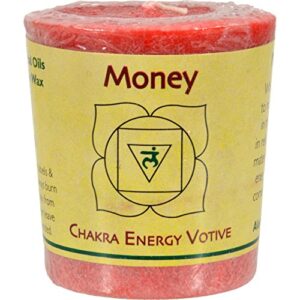 candle chakra votive money red aloha bay 1 candle