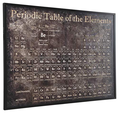 Signature Design by Ashley Marja Vintage Framed Perodic Table Canvas Wall Art, 48 x 36, Black