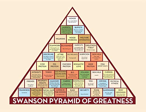 Cool TV Props mCasting Parks and Recreation Poster - Ron Swanson Pyramid of Greatness Poster Ron Swanson Poster