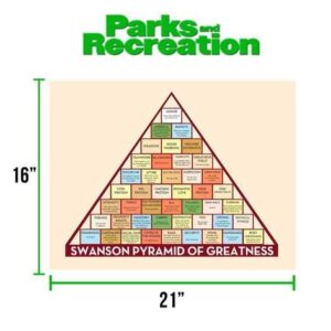 Cool TV Props mCasting Parks and Recreation Poster - Ron Swanson Pyramid of Greatness Poster Ron Swanson Poster