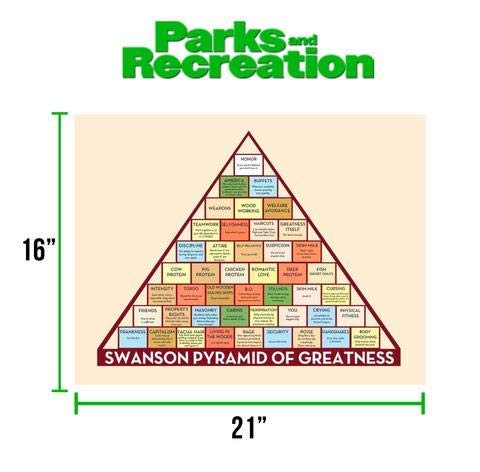 Cool TV Props mCasting Parks and Recreation Poster - Ron Swanson Pyramid of Greatness Poster Ron Swanson Poster