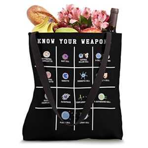 Biology Lover Microbiologist Experiment Jokes Microbiology Tote Bag