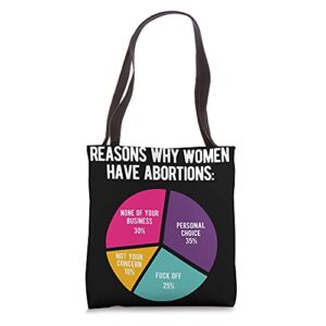 Keep Abortion Legal, Abortion Rights Tote Bag