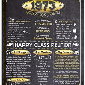 50th High School Reunion - Class of 1973-11x14 Unframed Poster - Perfect Party Decoration Under $15